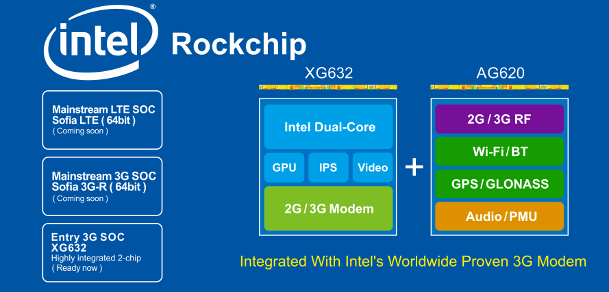Rockchip-瑞芯微电子有限公司