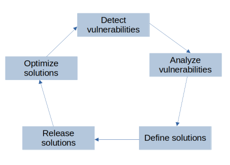 Rockchip-瑞芯微电子股份有限公司